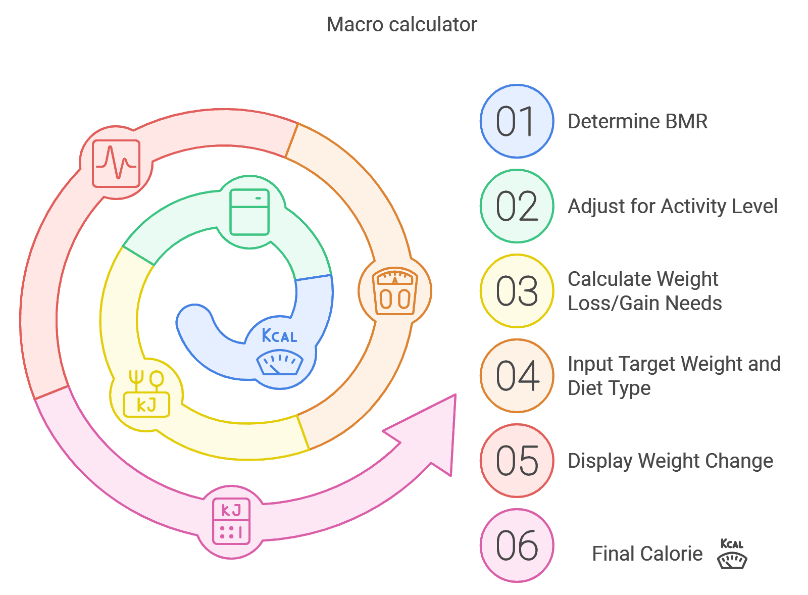 Waist To Hip Ratio Calculator Allfit Well